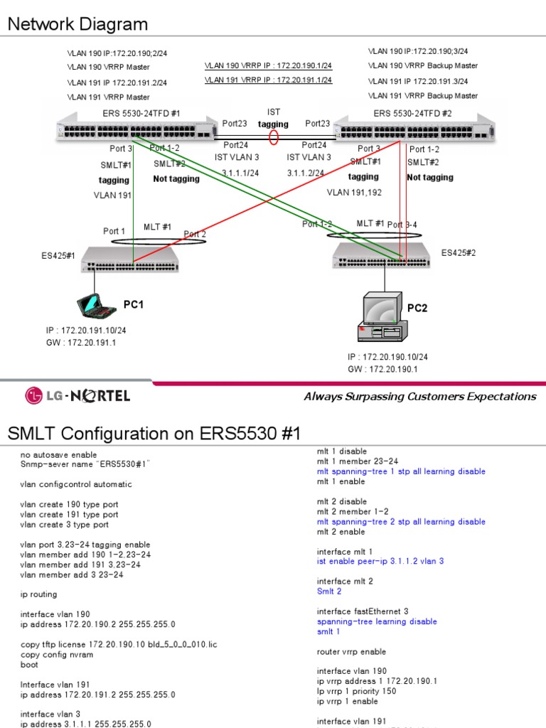 Ers5520 SMLT MLT VRRP | PDF | Computer Science | Network Topology