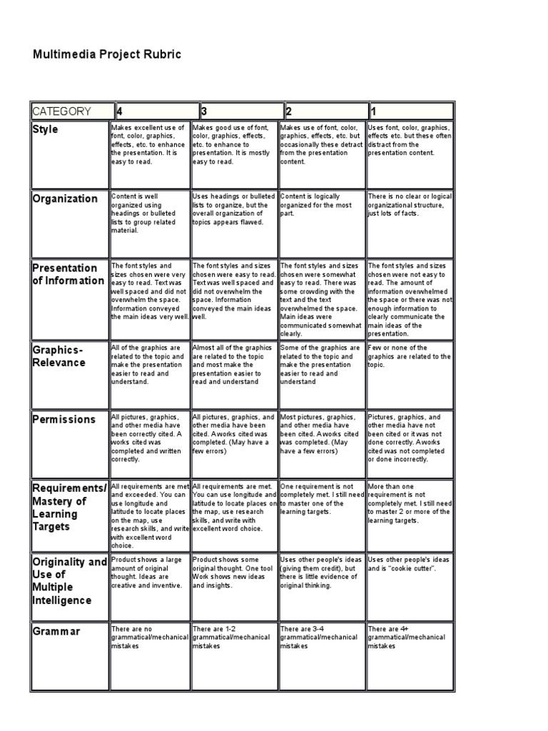 Multimedia Project Rubric | Download Free PDF | Graphics | Typefaces