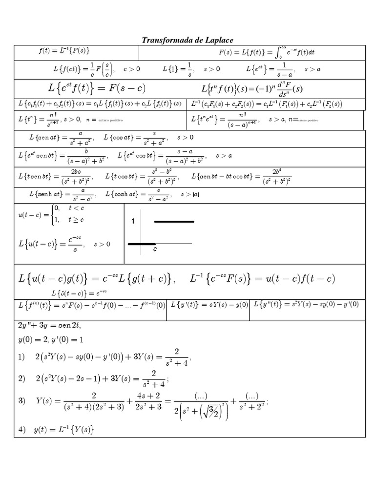 Laplace Transform | PDF | Teaching Mathematics