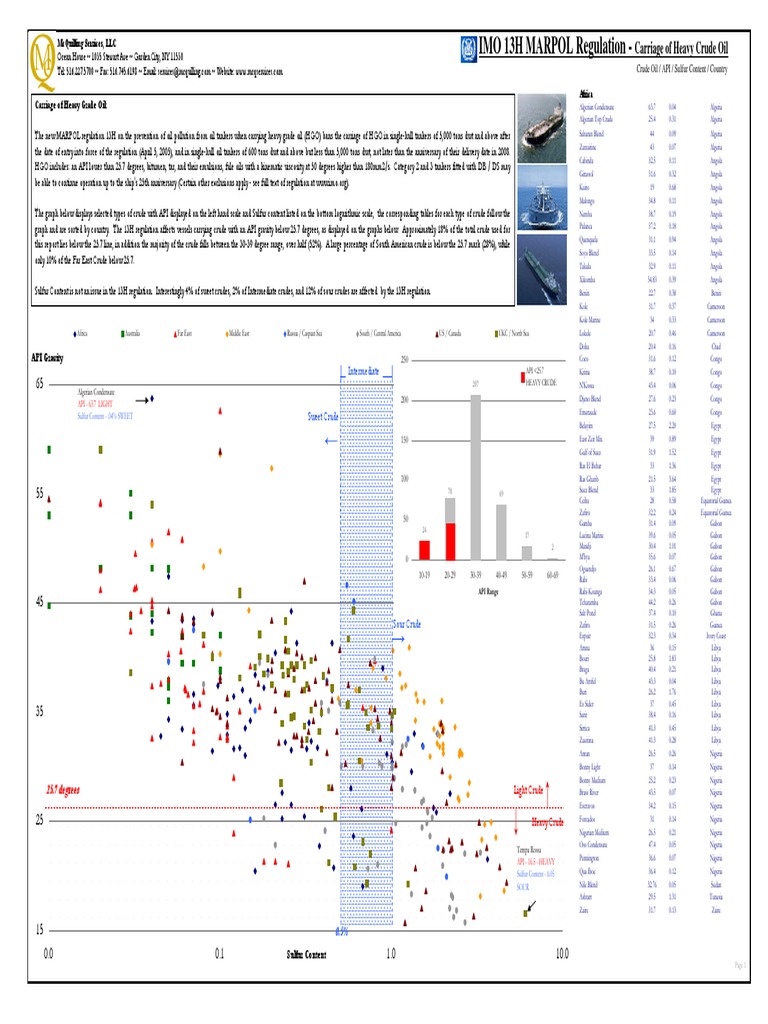 Crude Oil Grades PDF | PDF | Petroleum | Oil Tanker