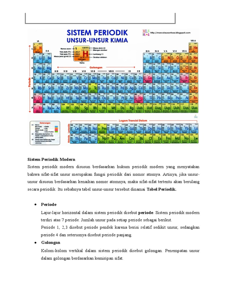 Tugas Tabel Periodik | PDF