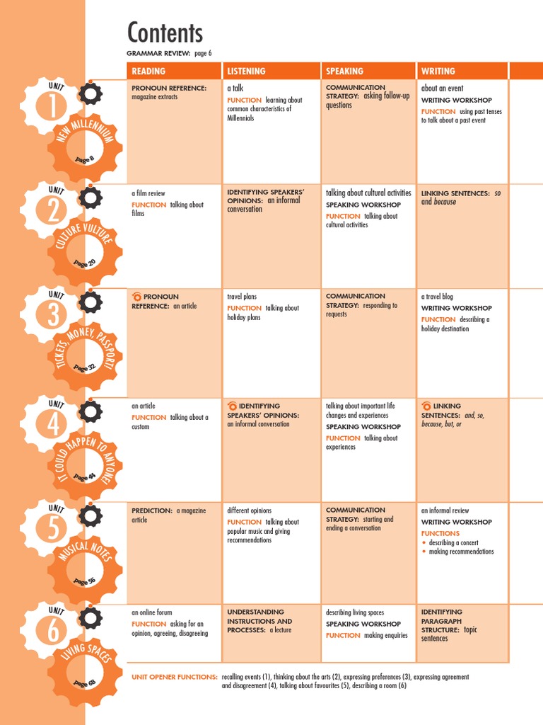 Open Mind Pre Intermediate Scope and Sequence PDF | PDF | Adjective ...