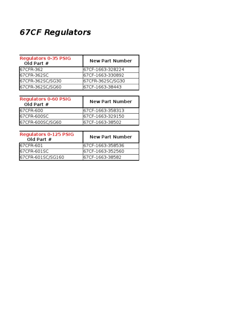 Fisher 67CFR Regulator Catalog | PDF | Nature