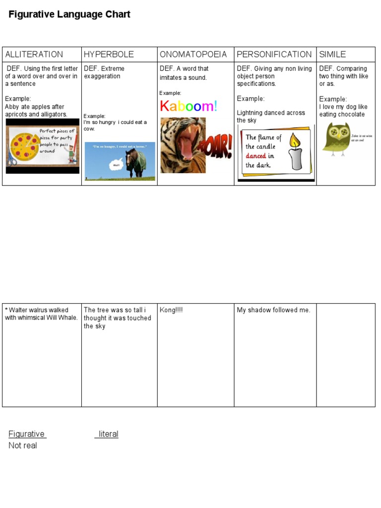 Figurative Language Chart: Alliteration Hyperbole Onomatopoeia ...