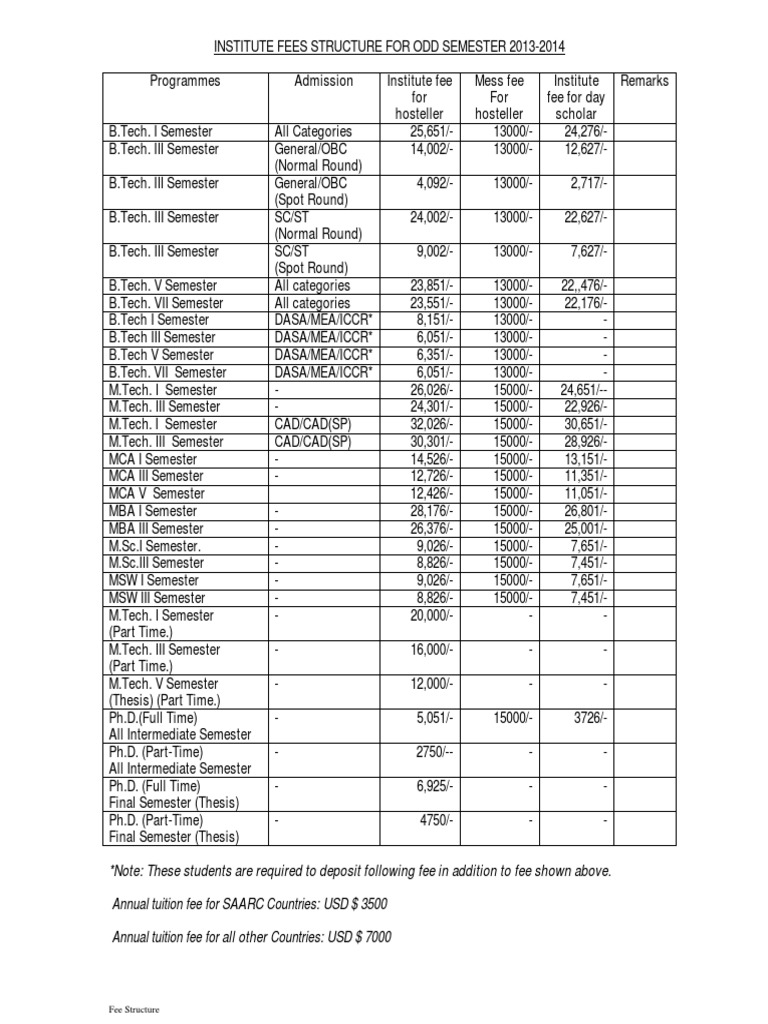 Fee Structure | PDF | Students | Career And Technical Education