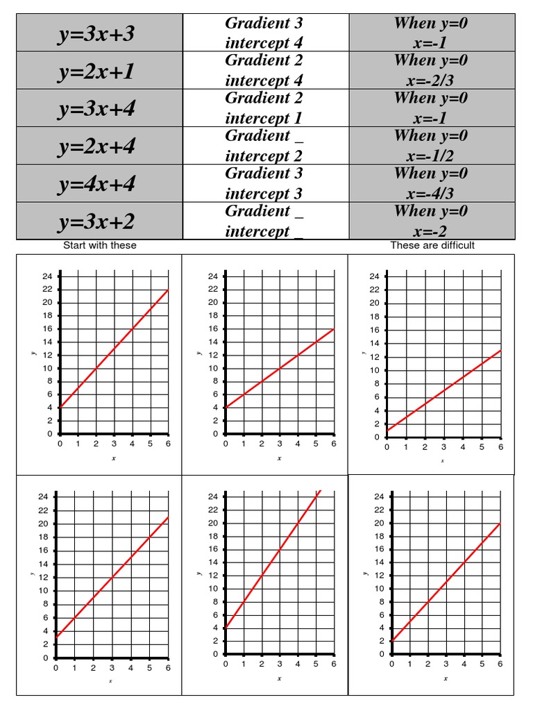 Linear Graphs Matchup First Quadrant B | PDF | Mathematical Analysis ...