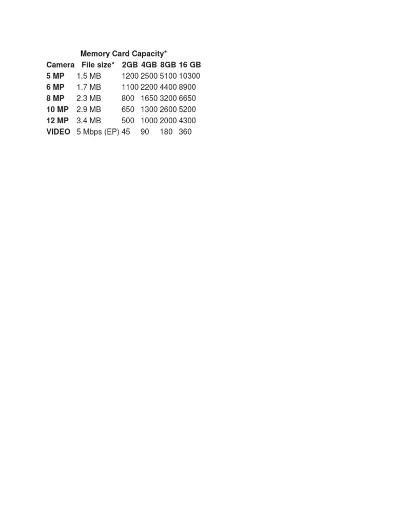 Memory Card Capacity | PDF | Games & Activities