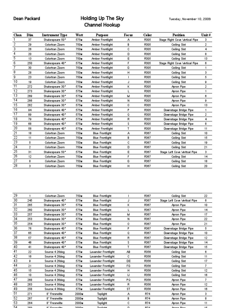 Channel Hookup | PDF | Architectural Elements | Electromagnetic Spectrum