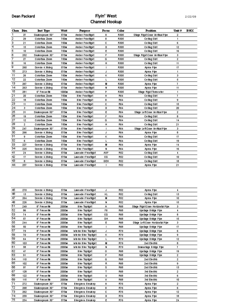 Channel Hookup | PDF | Components | Architectural Elements