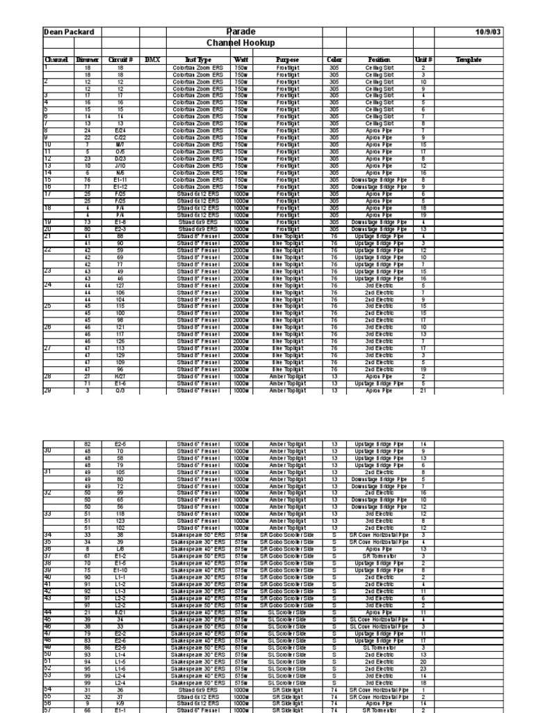Channel Hookup | PDF | Components | Architectural Elements
