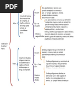Clasificacion de Cuentas Activo y Pasivo | PDF | Contabilidad | Corporaciones