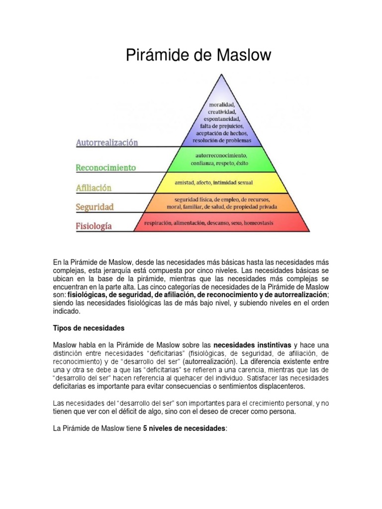 Pirámide de Maslow | PDF | Conceptos psicologicos | Ciencias del comportamiento
