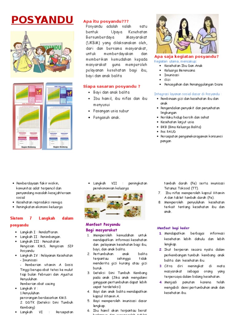 Leaflet Posyandu | PDF