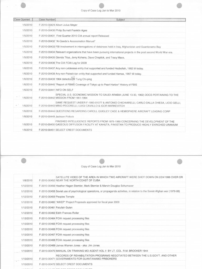 1st Quarter 2010 CIA FOIA Log | PDF | Central Intelligence Agency ...
