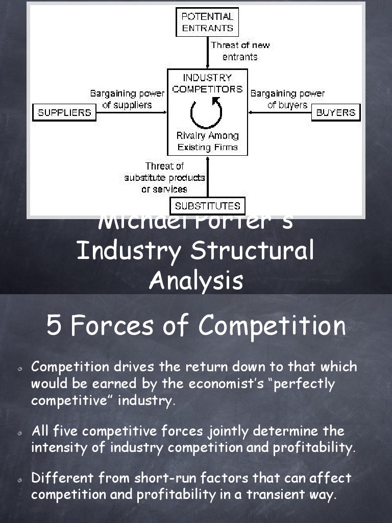 Michael Porter's Industry Structural Analysis | PDF | Competition ...