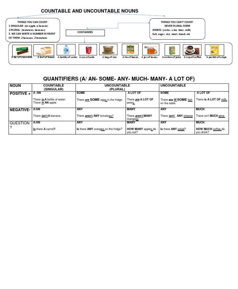 Countable and Uncountable Nouns Uts Unit 3 | PDF | Plural | Noun