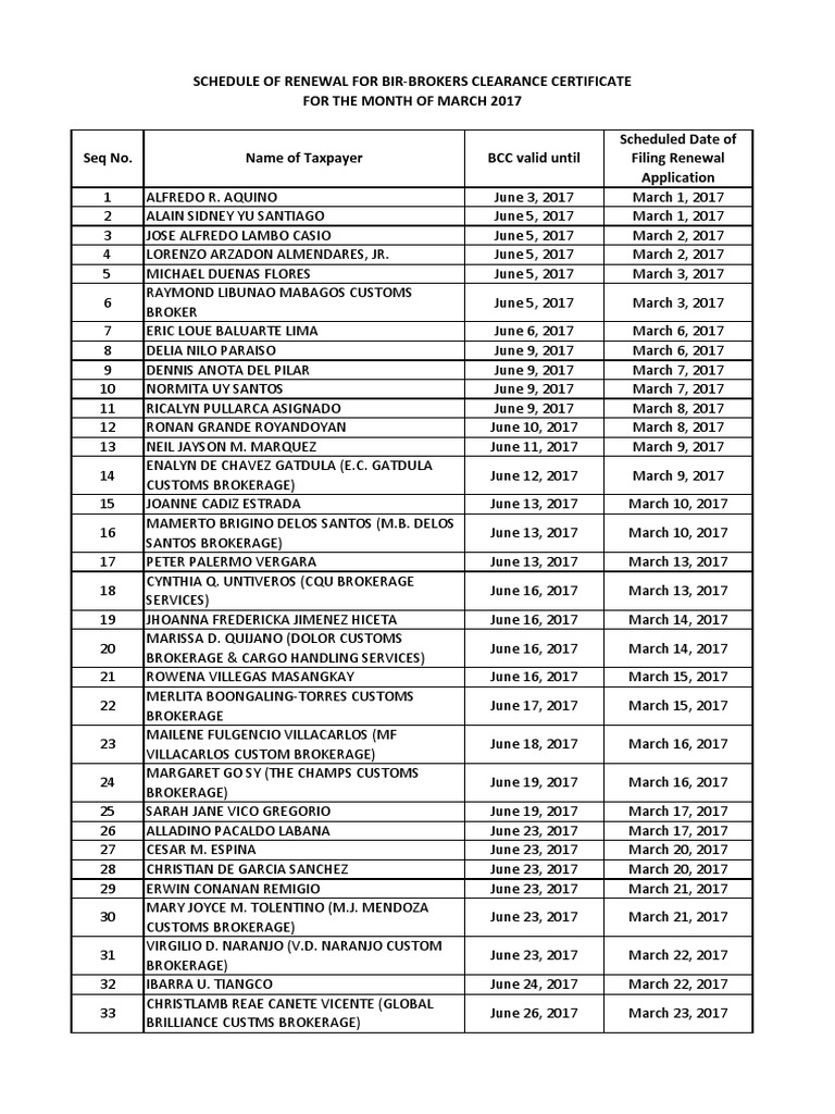Schedule of Renewal For BIR-Brokers Clearance Certificate For March ...