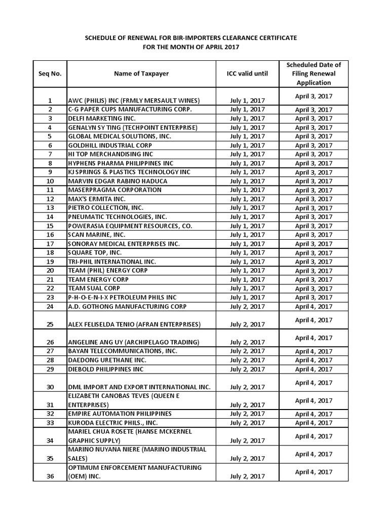 Schedule of Renewal For BIR-Importers Clearance Certificate For April ...
