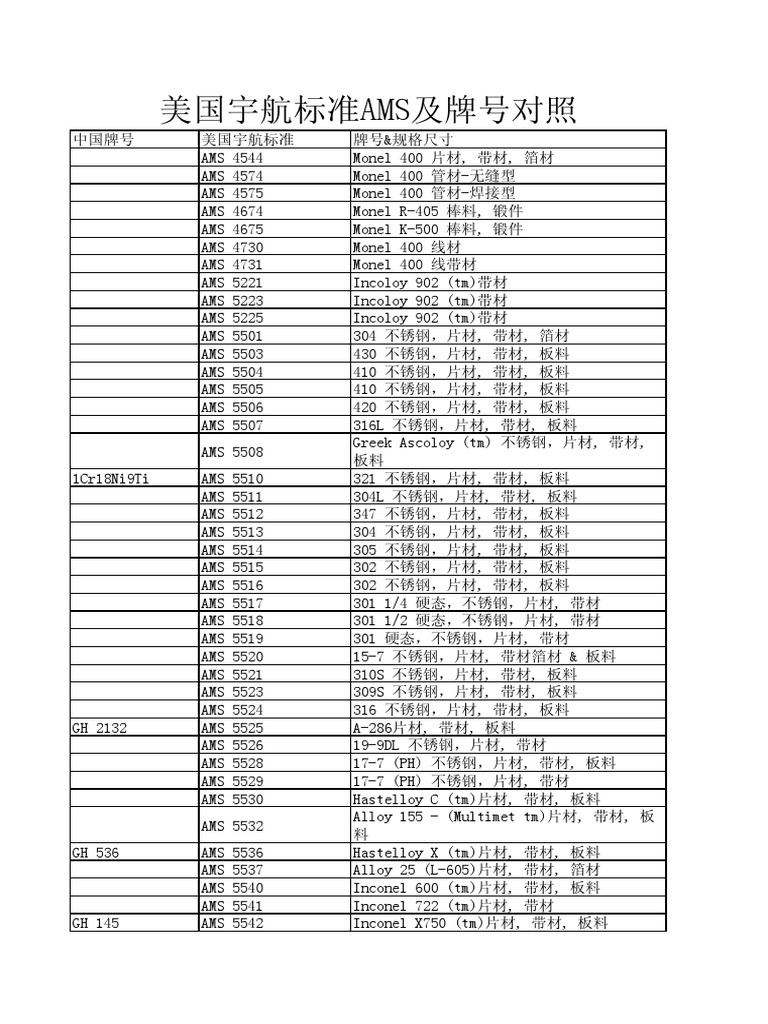 美国宇航标准AMS及牌号对照 | PDF