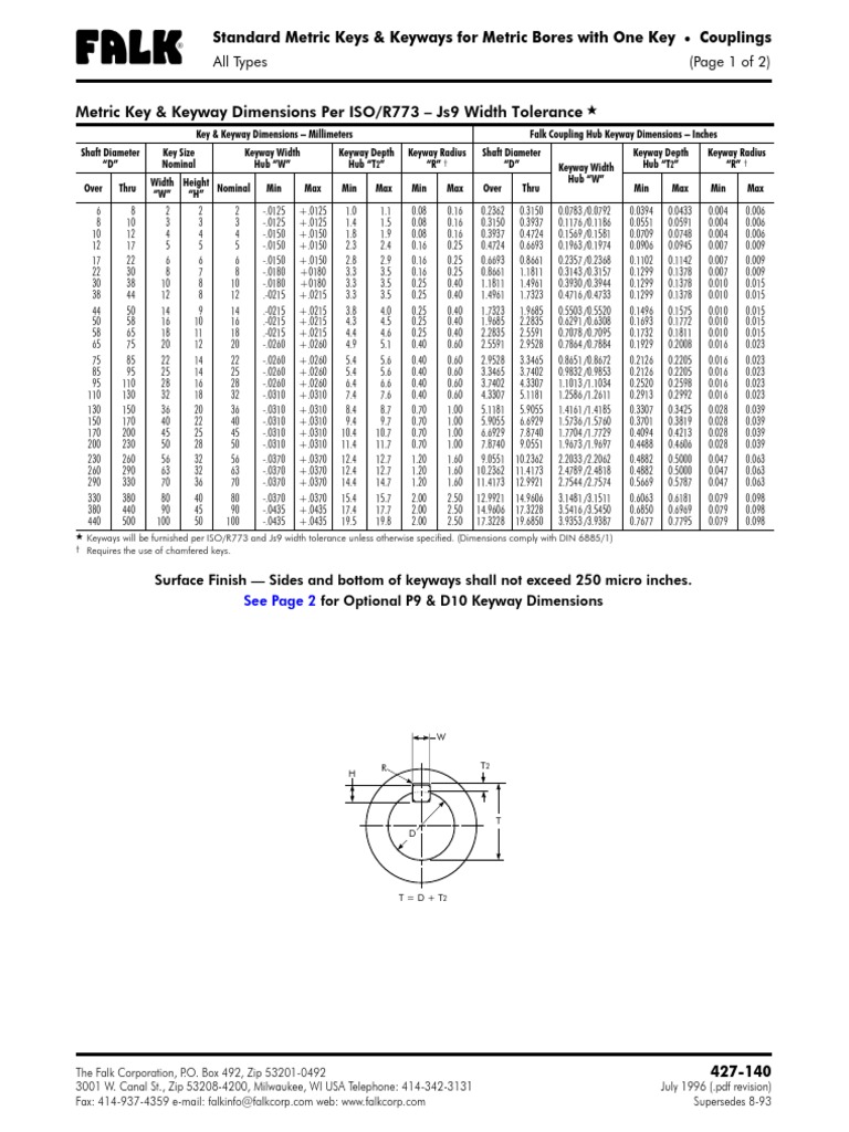 Metric Key & Keyway Dimensions Per ISO/R773 - Js9 Width Tolerance | PDF ...