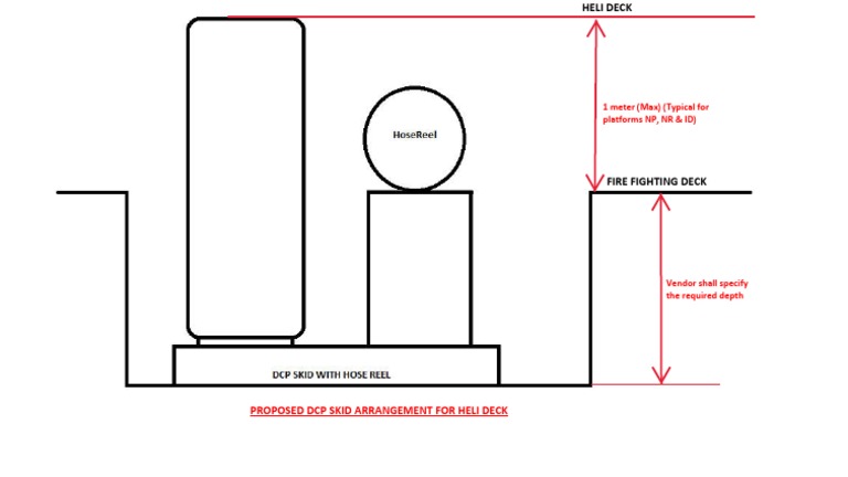 DCP Skid Representation | PDF