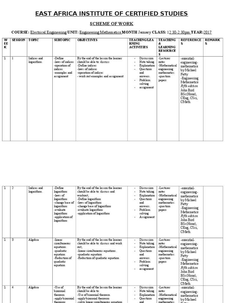 Maths Schemes | PDF | Complex Number | Equations