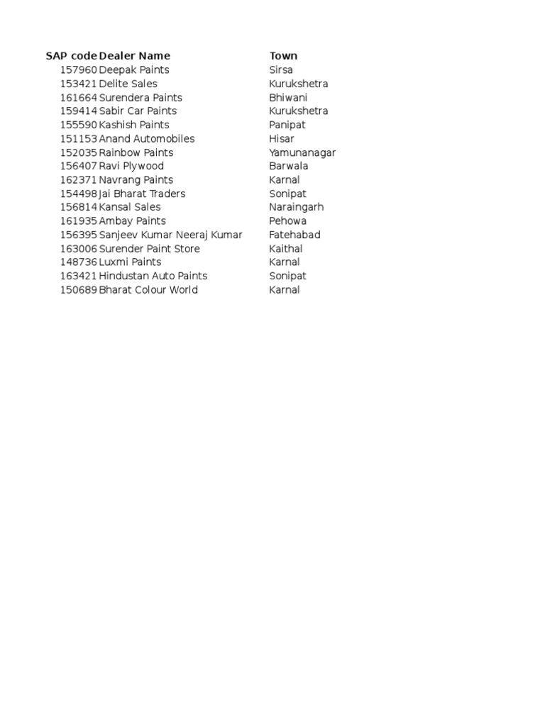 SAP Code Dealer Name Town | PDF | Business
