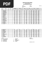 2019 Deped Transmutation Table New PDF | PDF