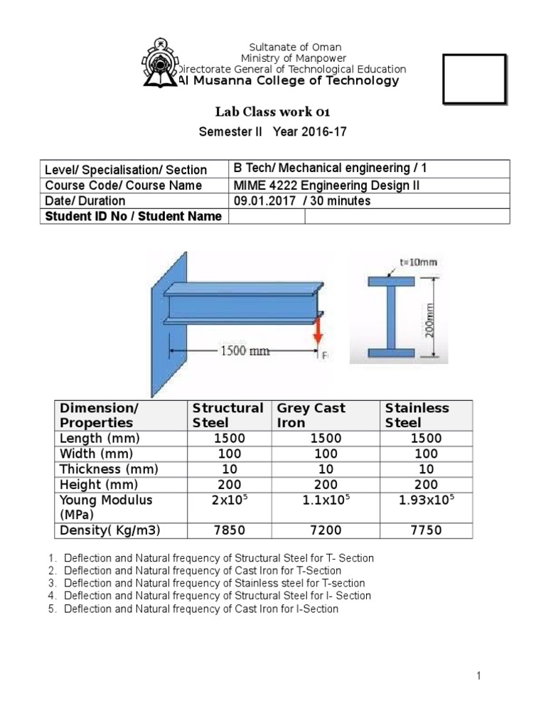 Lab Class Work 01: Al Musanna College of Technology | PDF