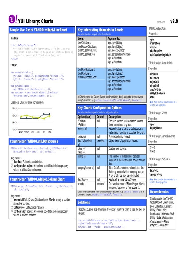 Yui Library: Charts V2.9: Simple Use Case: Yahoo - Widget.Linechart Key ...