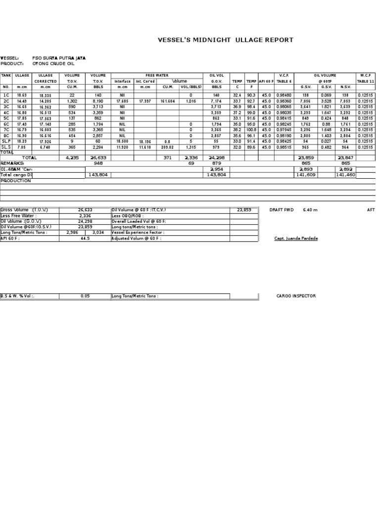 Vessel'S Midnight Ullage Report | PDF