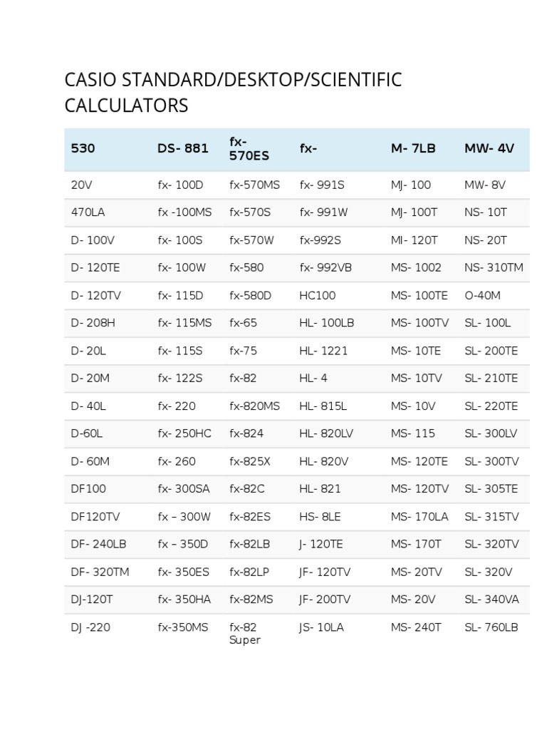 Casio Standard/Desktop/Scientific Calculators: 530 DS-881 FX - 570ES FX ...