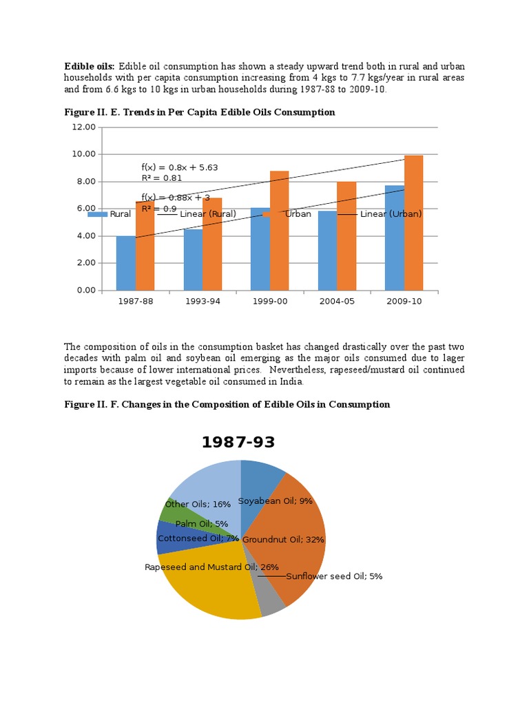 Edible Oils: Edible Oil Consumption Has Shown A Steady Upward Trend ...
