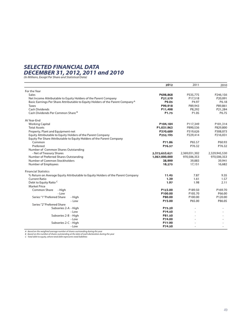 SMC Financial Statements 2012 | San Miguel Corporation | Audit