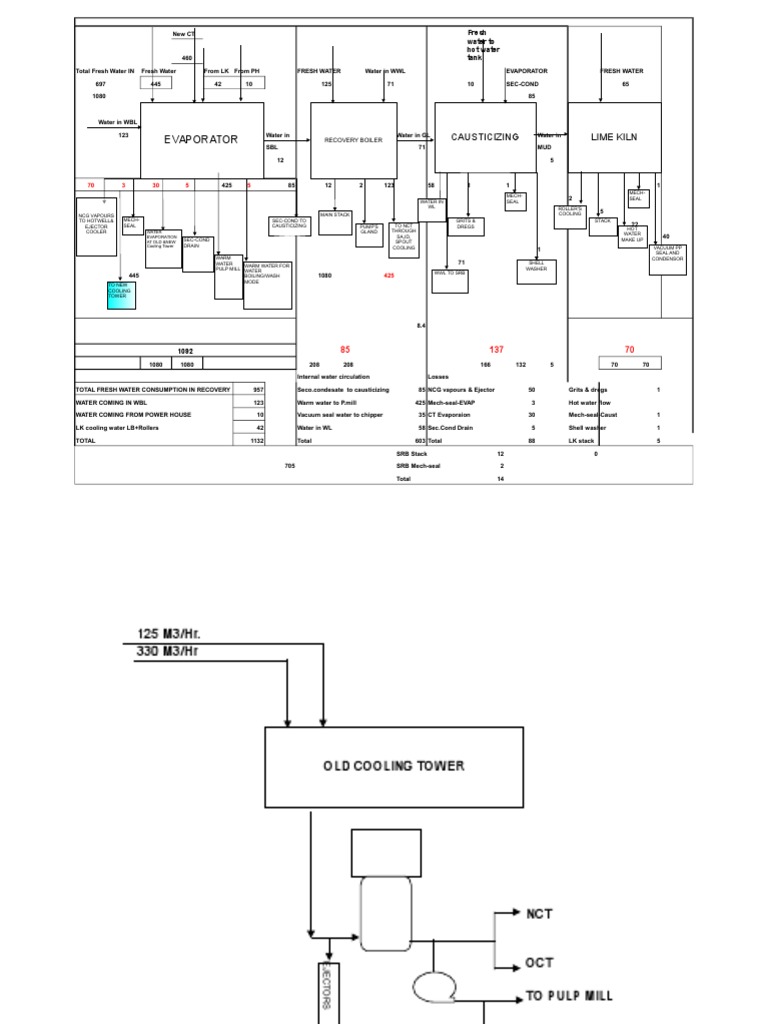 Evaporator: Causticizing Lime Kiln | PDF | Chemical Equipment | Applied ...