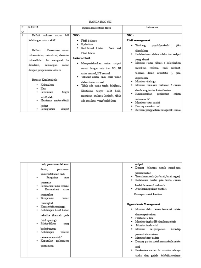 Intervensi Dan Implementasi | PDF