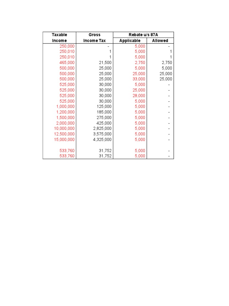 Income Tax - Slabwise - Calculation2017-18 | PDF