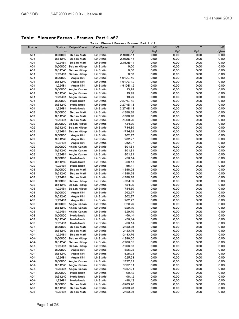 Table: Element Forces - Frames, Part 1 of 2: Sap - SDB SAP2000 v12.0.0 - License # 12 Januari ...