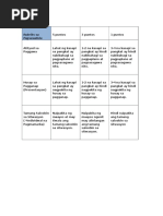 Rubriks Sa Pagsasadula (Updated) | PDF