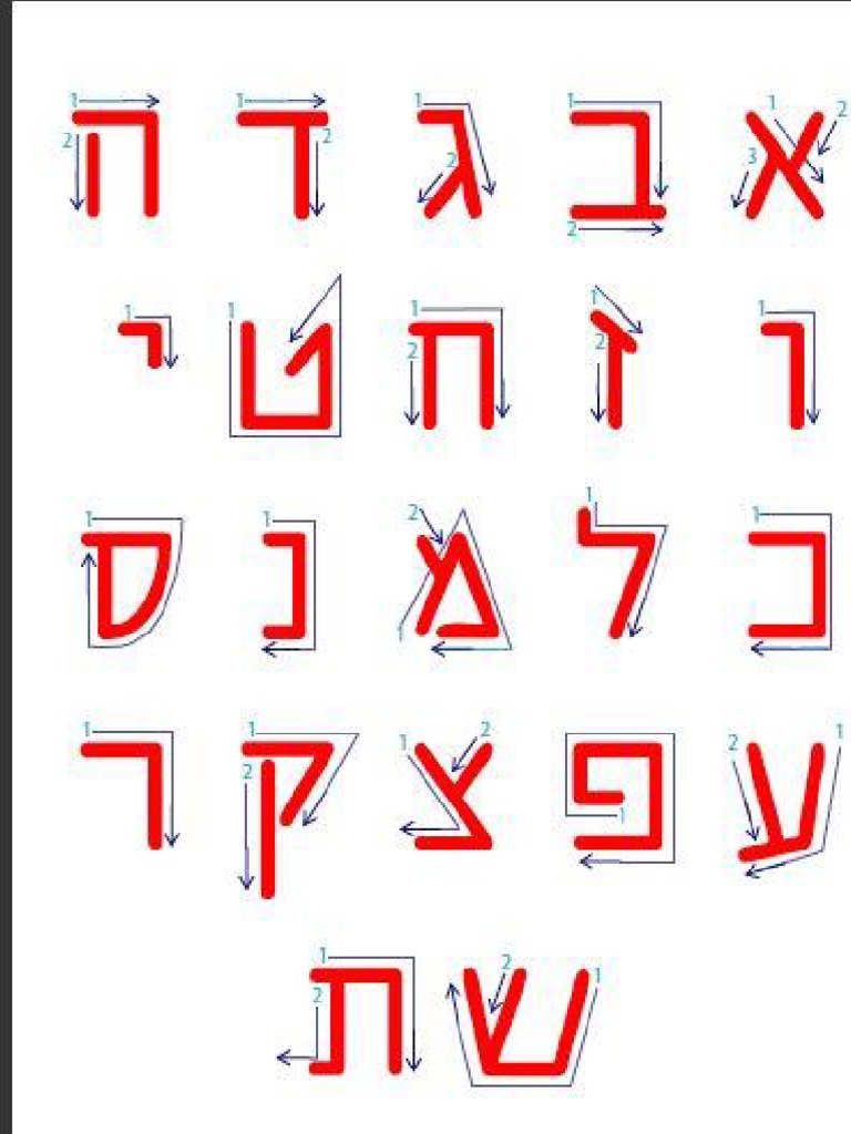 Letras Alef Bet Hebreo | PDF