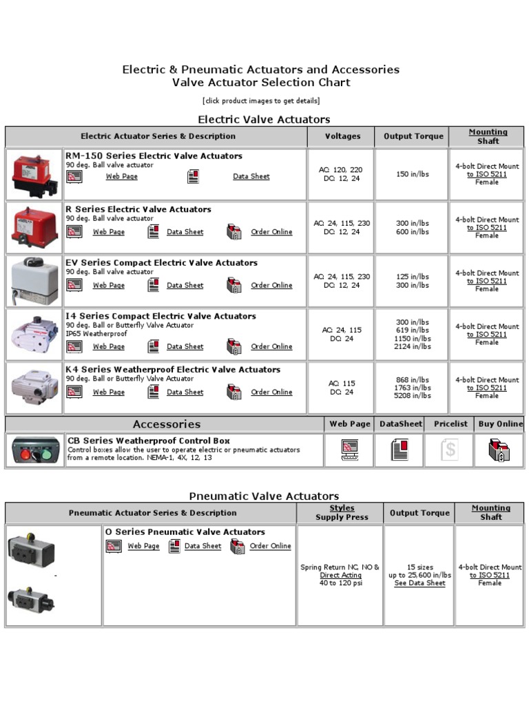 Electric & Pneumatic Actuators and Accessories Valve Actuator Selection Chart | PDF | Actuator ...