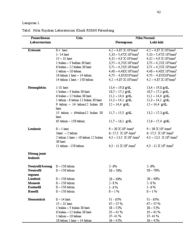 Rujukan Pemeriksaan Laboratorium RSMH | PDF | Kesehatan Holistik | Gaya ...