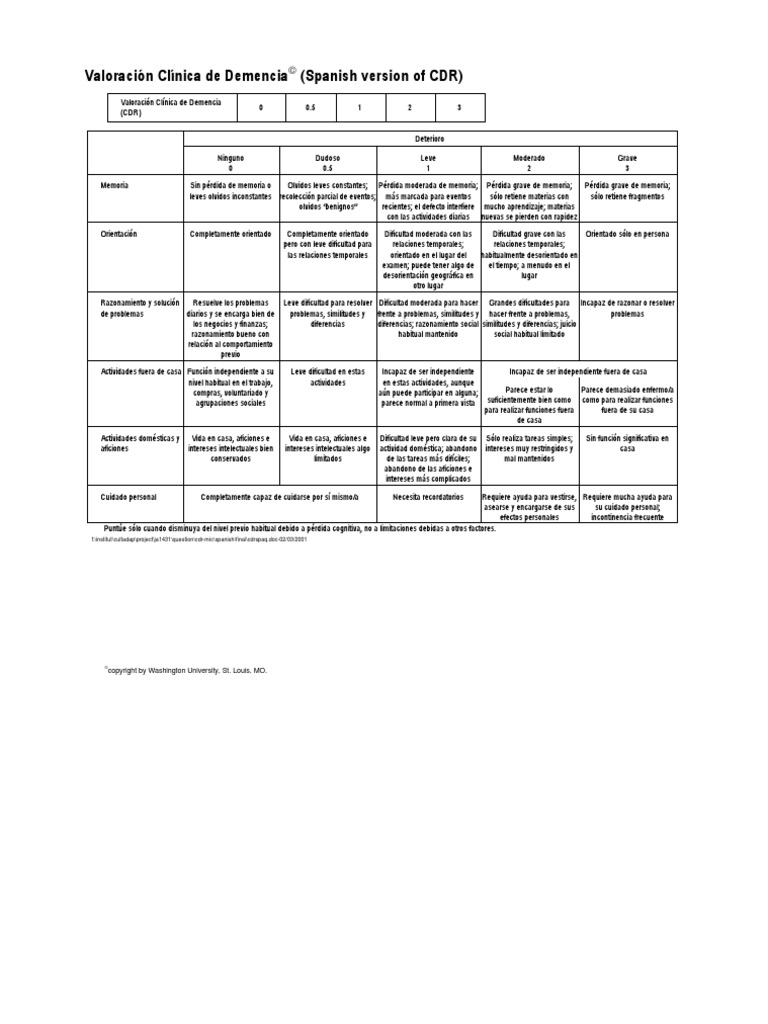CDR Demencia.pdf
