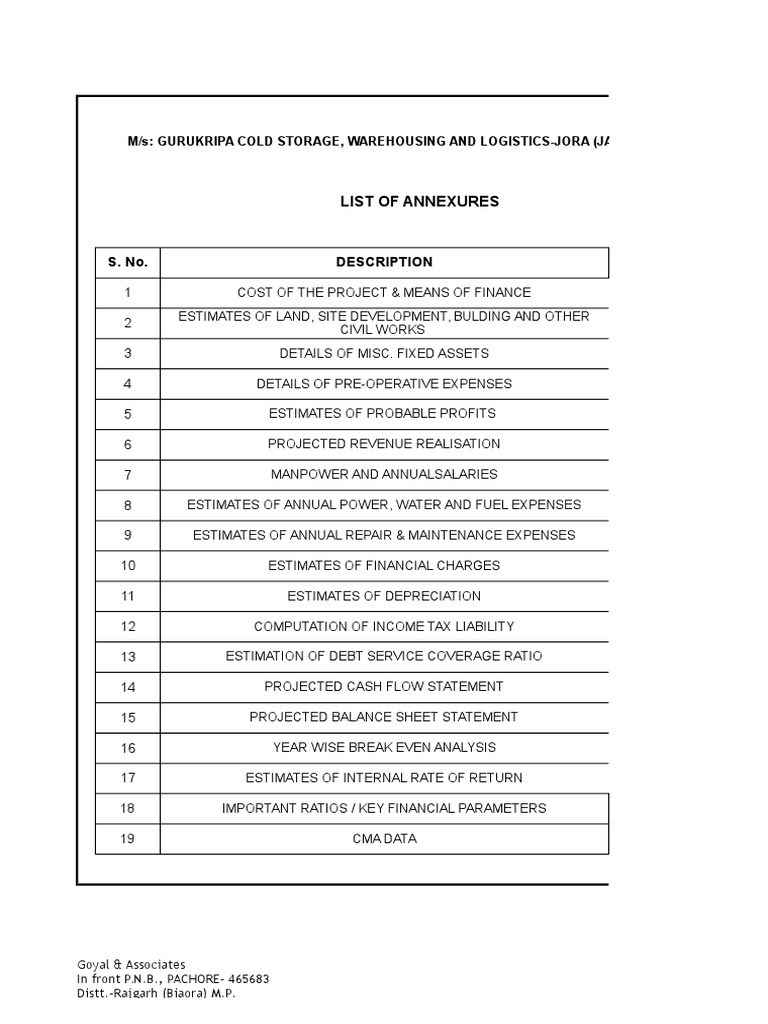 List of Annexures: S. No. Description | PDF