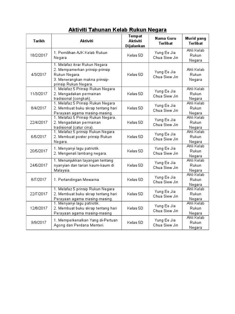 Aktiviti Tahunan Kelab Rukun Negara | PDF