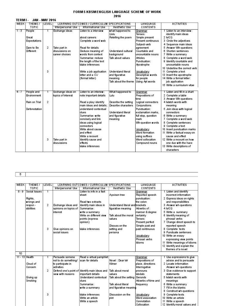 Form 5 Scheme of Work | PDF | Question | Idiom