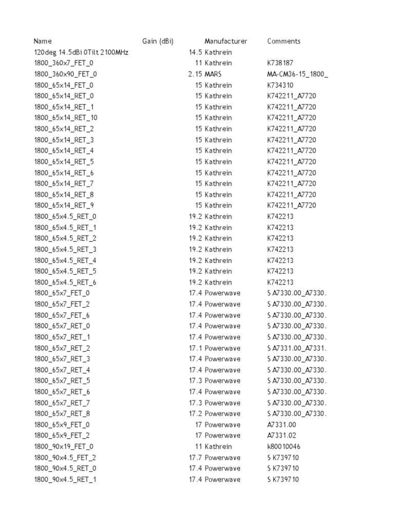 Antenna Patterns | PDF | Radio Technology | Amateur Radio