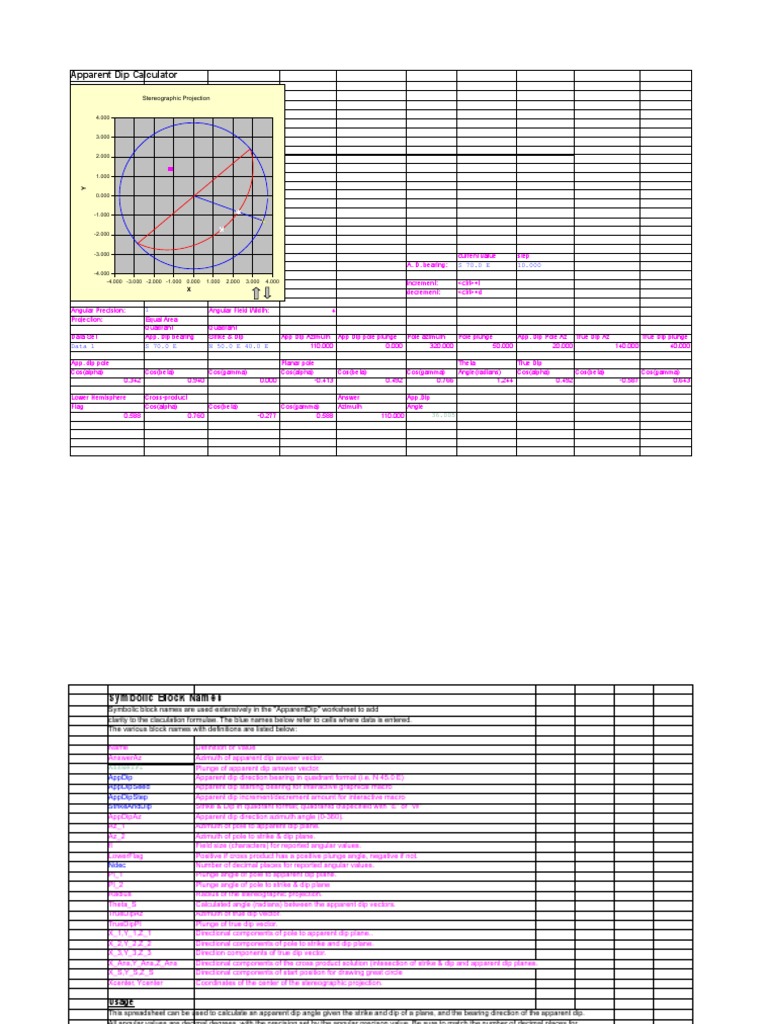 Apparent Dip | Angle | Azimuth