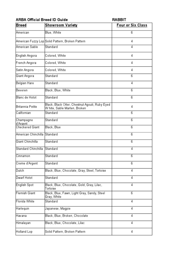 arba breed varieties | Animal Breeds | Mammals As Pets