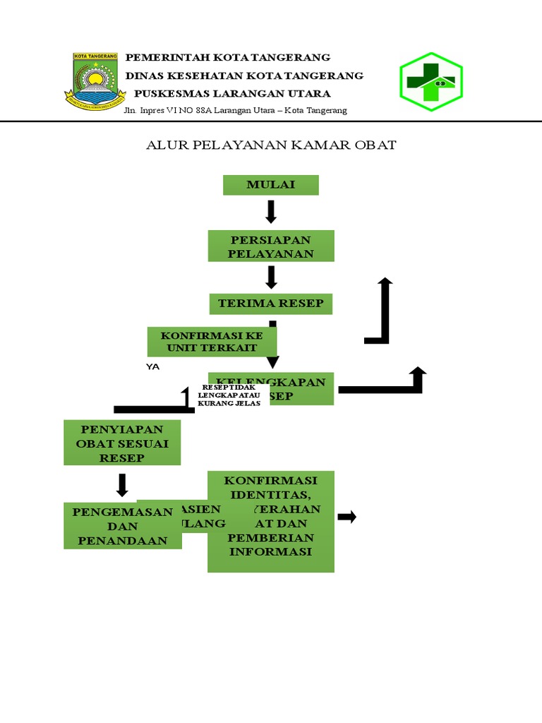 Alur Pelayanan Kamar Obat Pdf